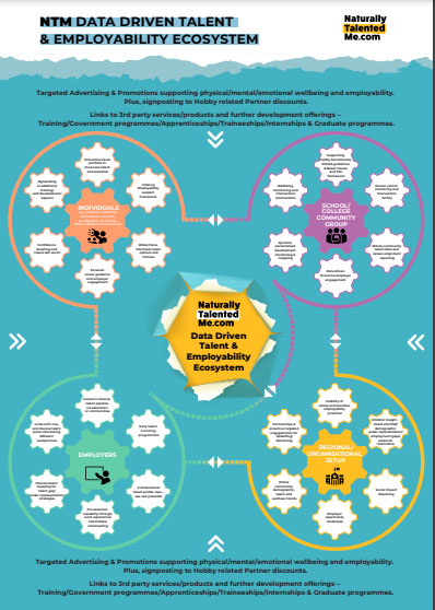 Documents - Naturally Talented Me
