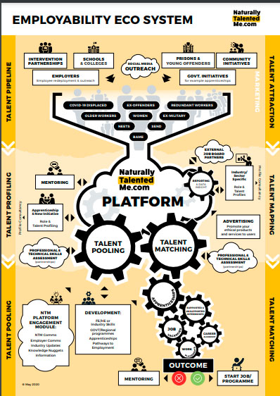 Documents - Naturally Talented Me