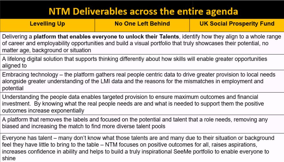 Services - Naturally Talented Me